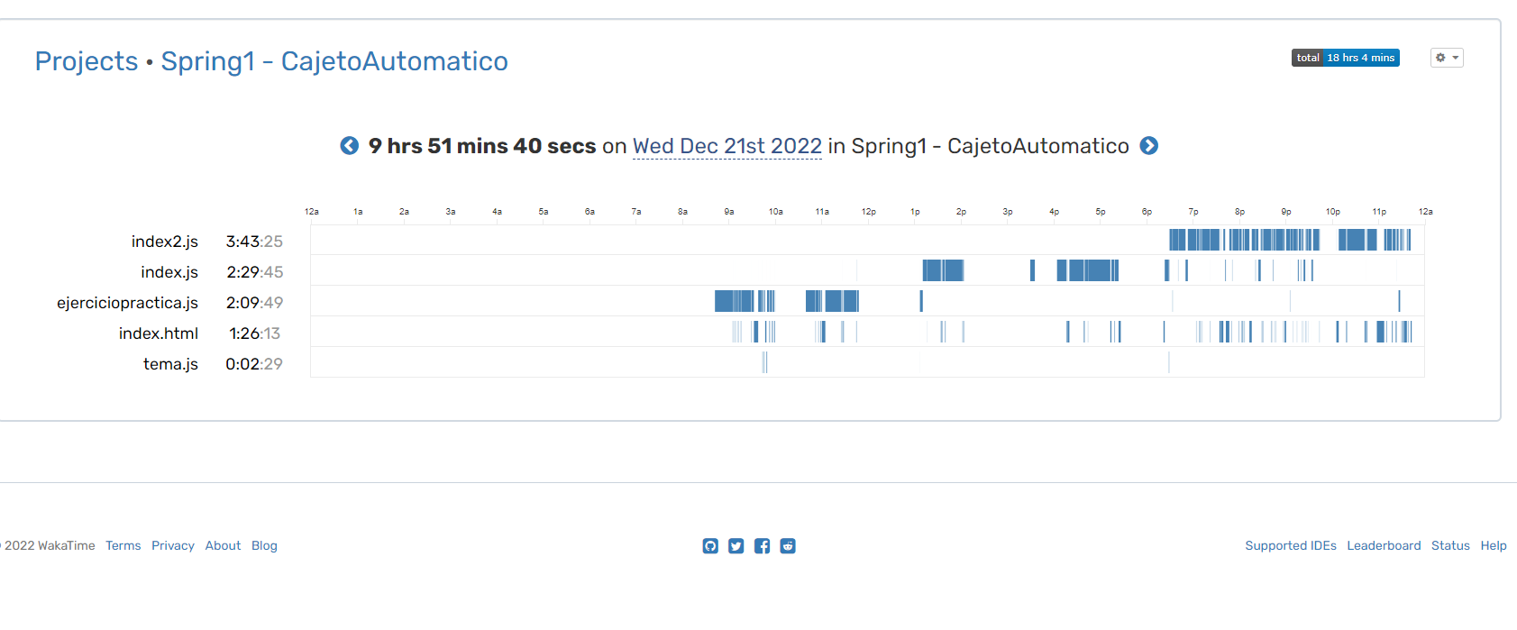Proyecto Sprint 1 · Issue #29 · MAKAIABootcamp/fundamentos-back1 · GitHub