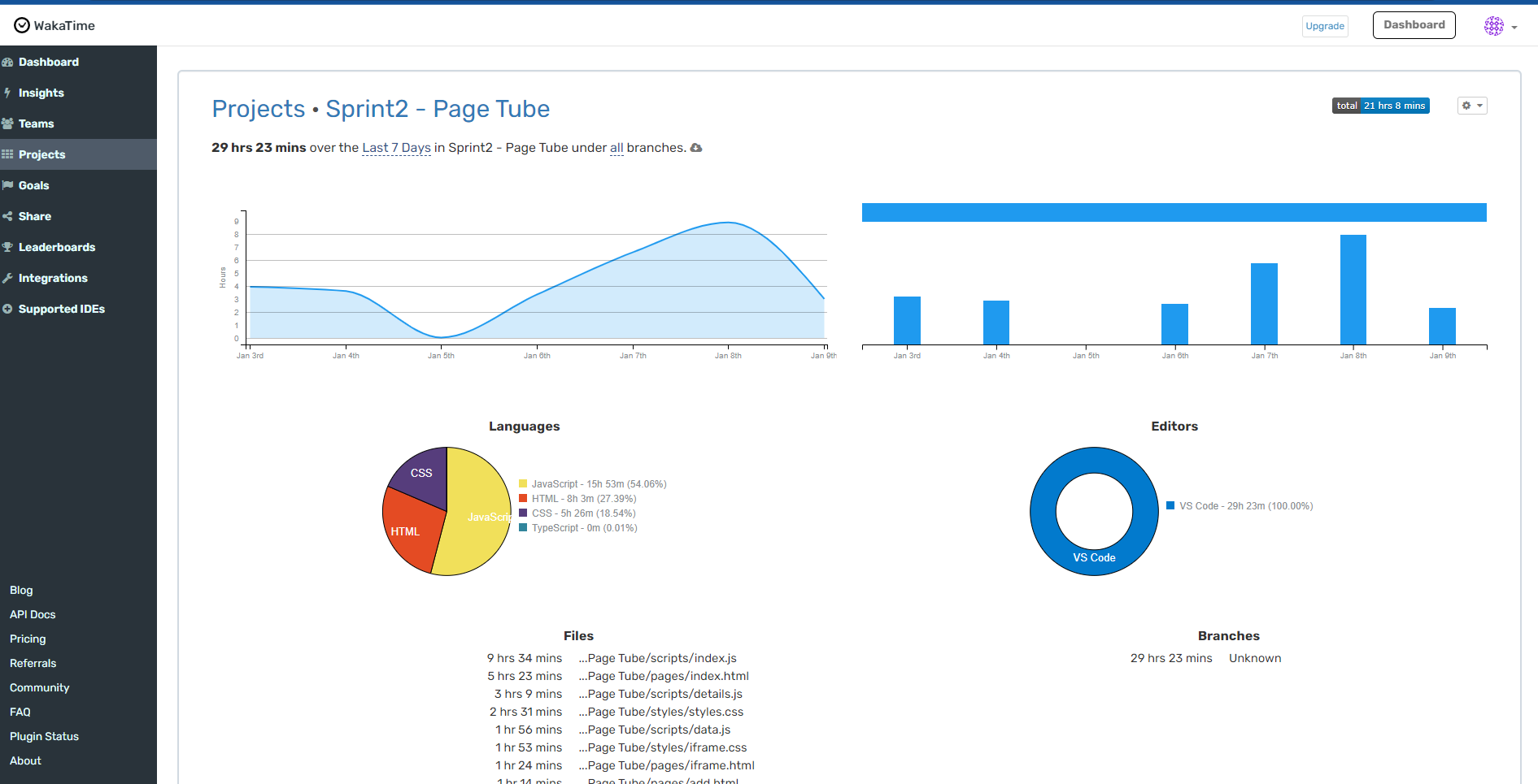Entrega Proyecto Sprint 2 · Issue #42 · MAKAIABootcamp/fundamentos-back1 · GitHub