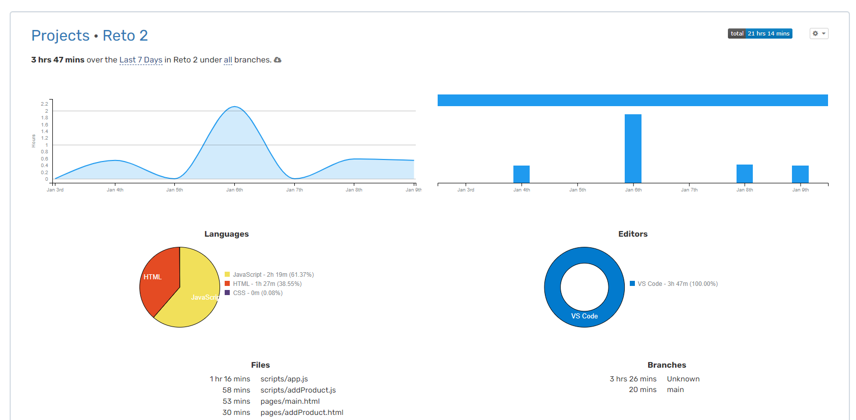 Workshop 2 · Issue #43 · MAKAIABootcamp/fundamentos-back1 · GitHub