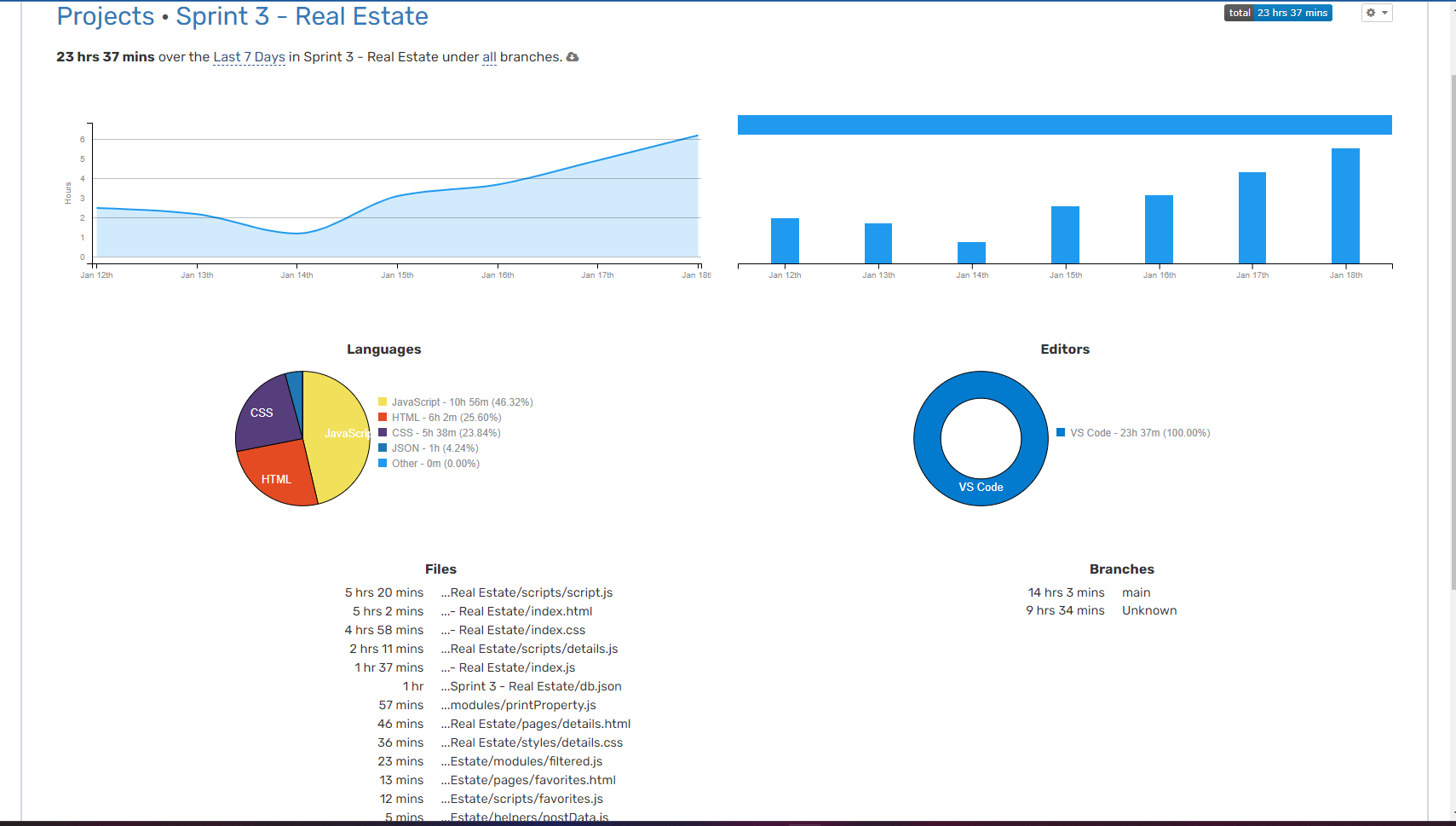 Entrega Sprint03 · Issue #67 · MAKAIABootcamp/fundamentos-back1 · GitHub