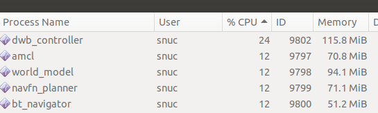 dwb consumes more than 150% cpu power when local planner is not running · Issue #792 · ros ...