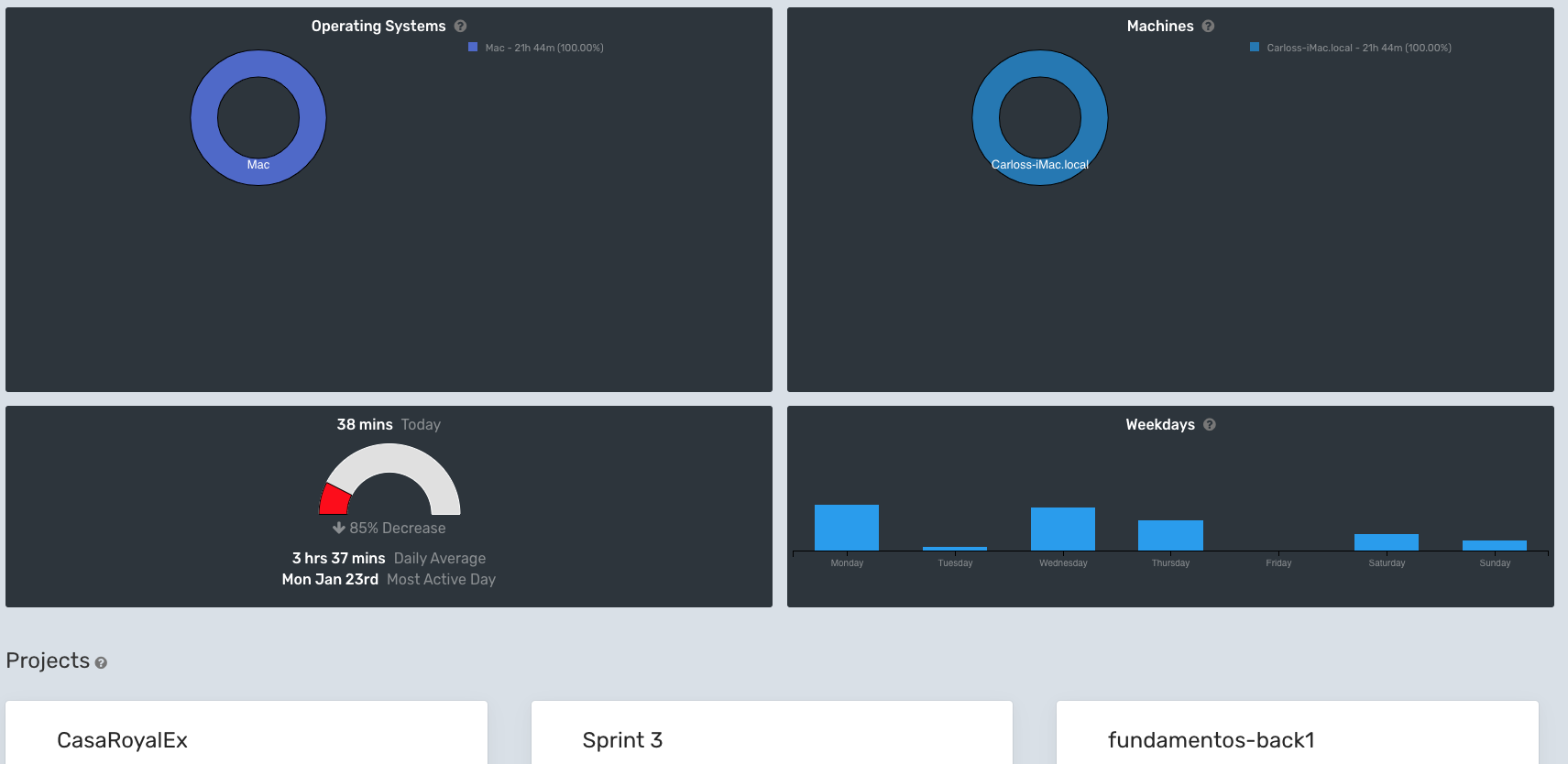 proyecto Sprint 3 · Issue #79 · MAKAIABootcamp/fundamentos-back1 · GitHub