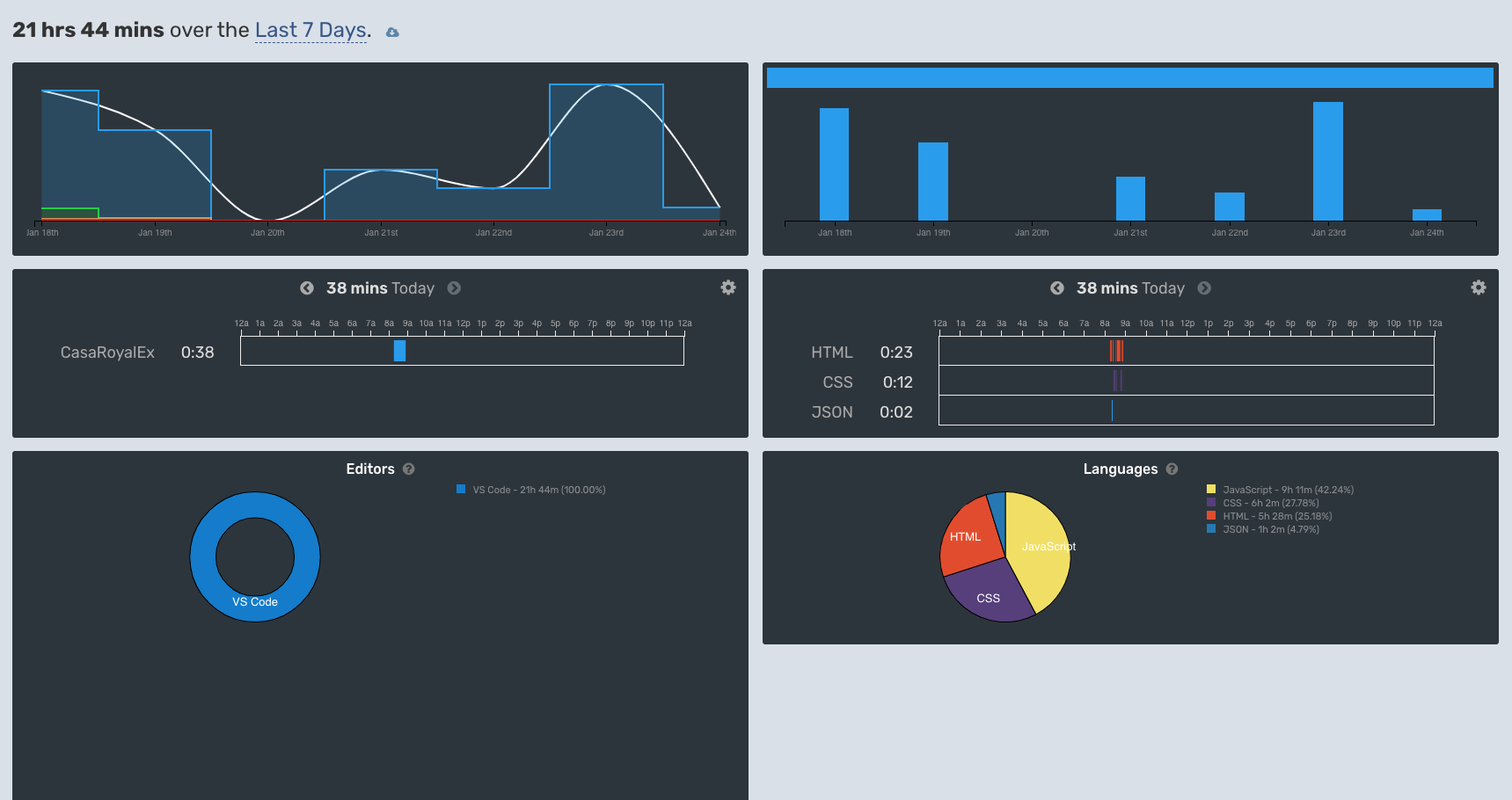 proyecto Sprint 3 · Issue #79 · MAKAIABootcamp/fundamentos-back1 · GitHub