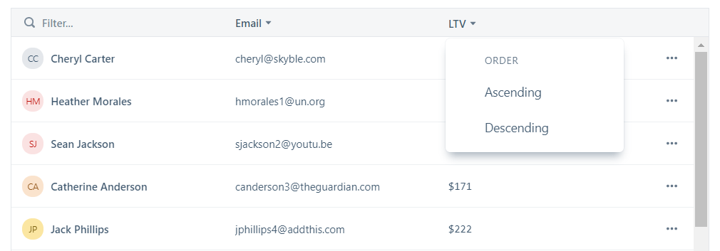 Table Usage Question · Issue #4070 · palantir/blueprint · GitHub