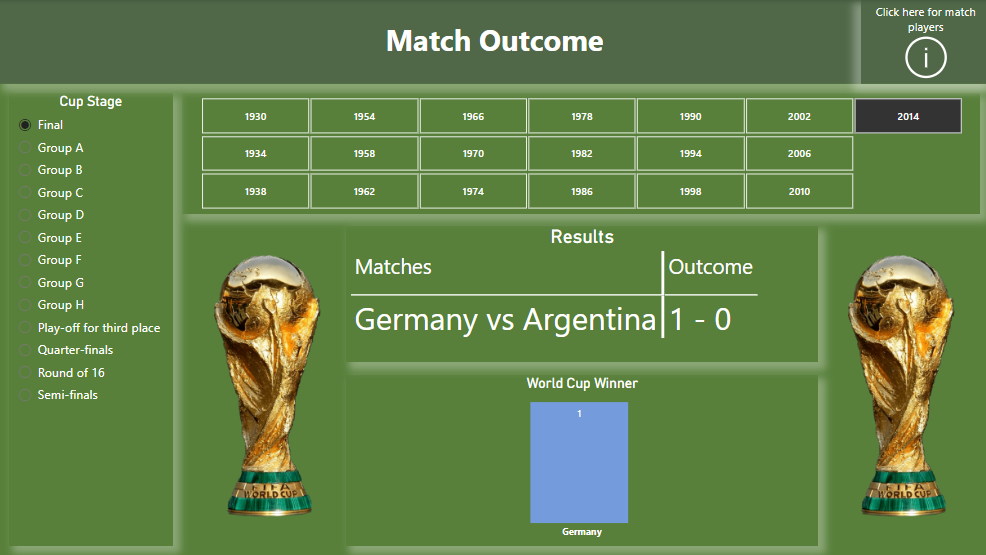 GitHub - himanshuranjan933/Fifa-World-Cup-Dashboard
