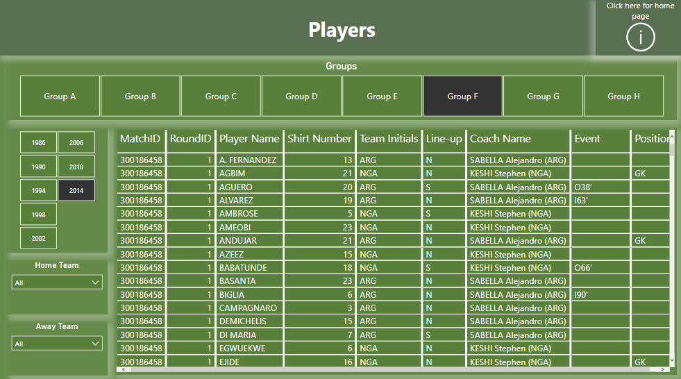 GitHub - himanshuranjan933/Fifa-World-Cup-Dashboard