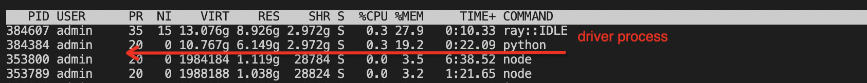 [Core][Object Store] disable task returned object inline · Issue #30343 · ray-project/ray · GitHub