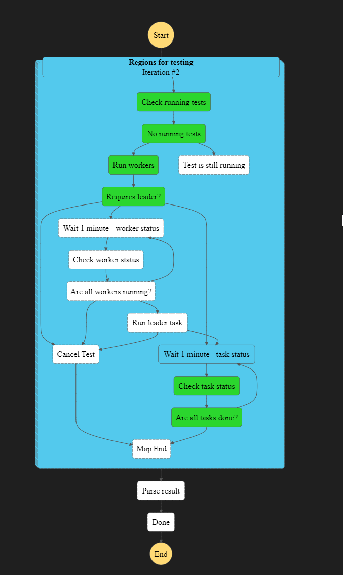 Test run stuck in Running state no interim results displayed on console ...