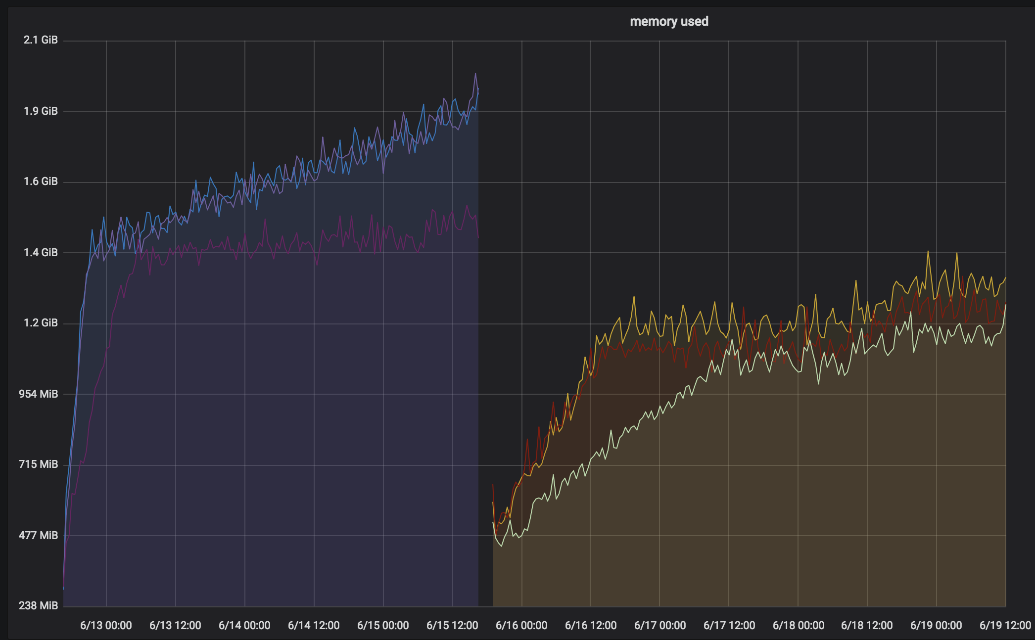 Possible memory leak / regression in 3.3+ · Issue #5579 · arangodb/arangodb · GitHub