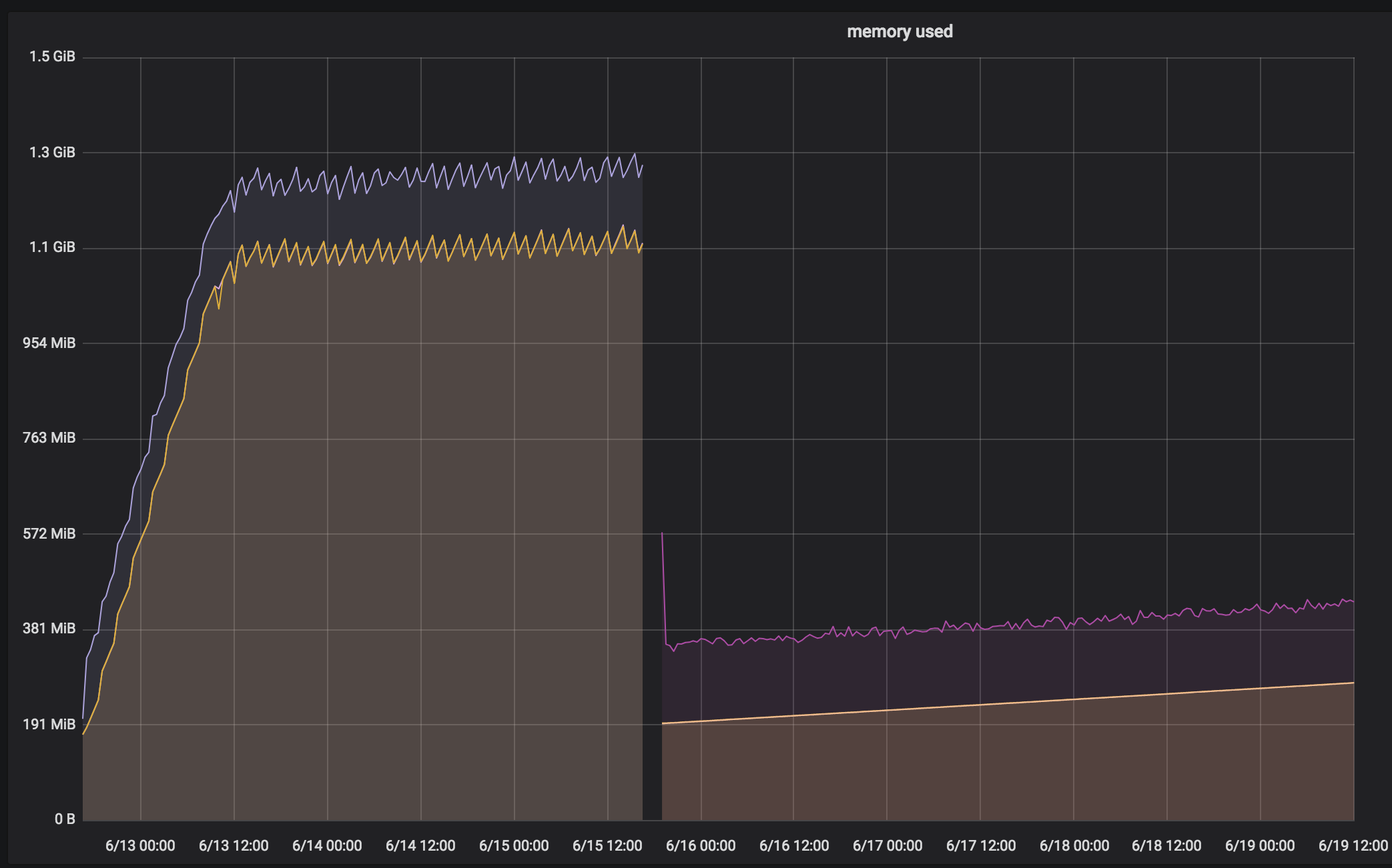 Possible memory leak / regression in 3.3+ · Issue #5579 · arangodb/arangodb · GitHub