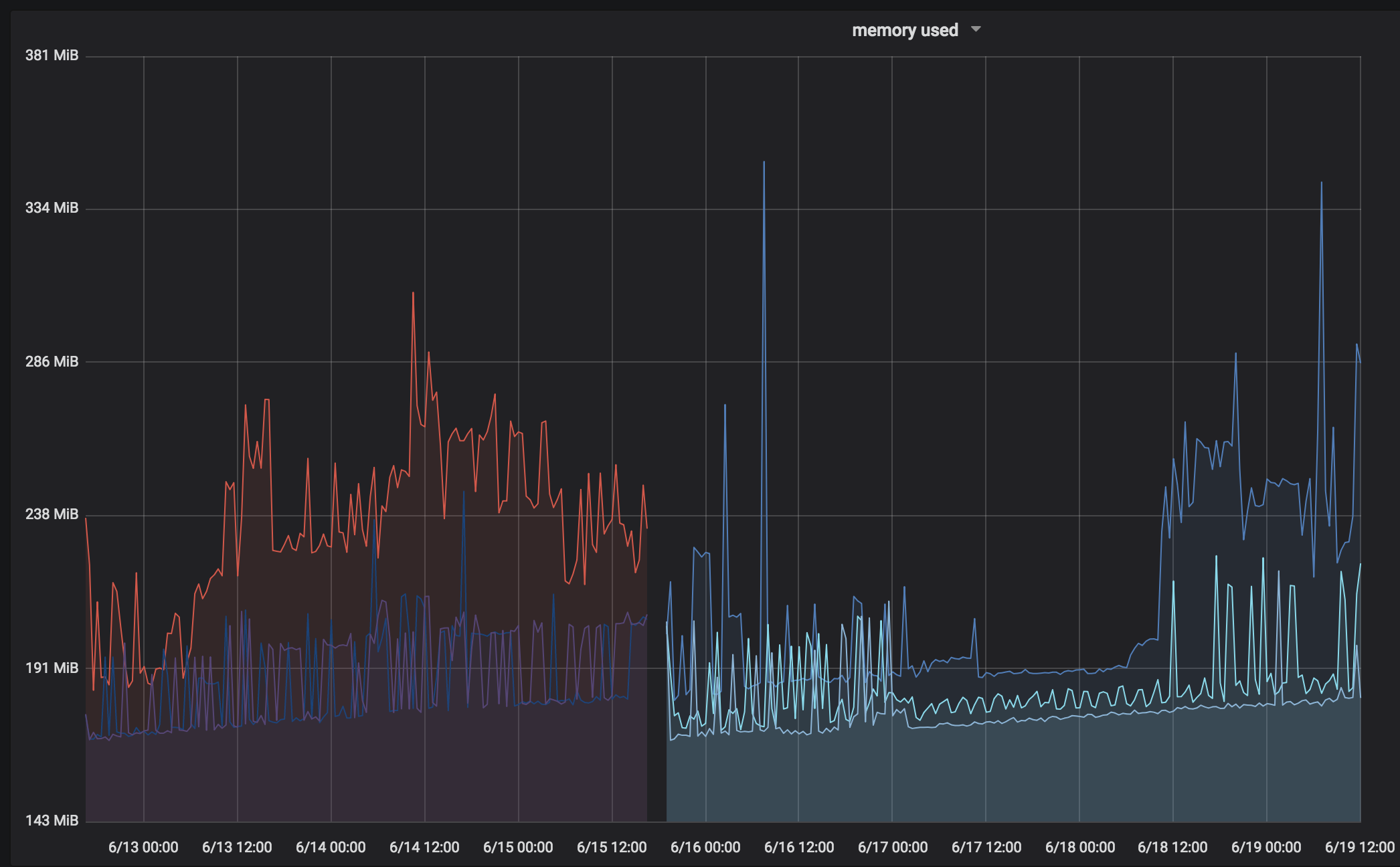 Possible memory leak / regression in 3.3+ · Issue #5579 · arangodb/arangodb · GitHub