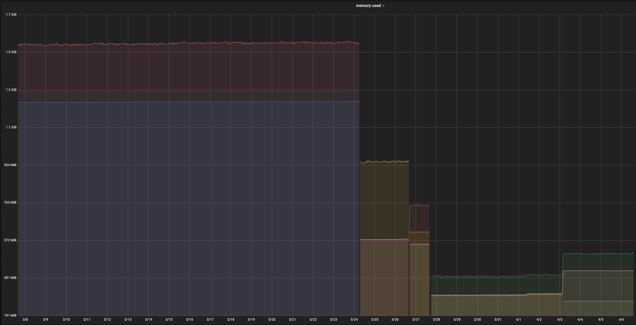 Possible memory leak / regression in 3.3+ · Issue #5579 · arangodb/arangodb · GitHub