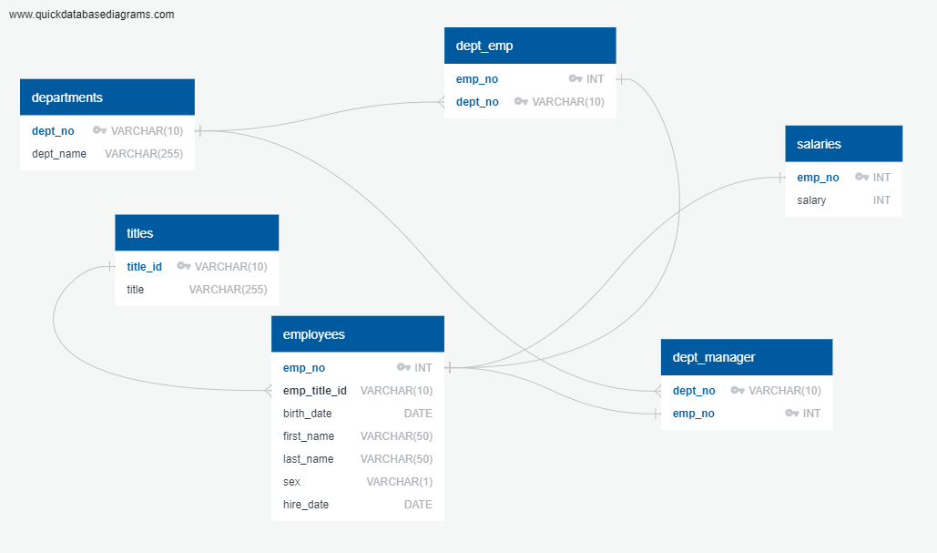 GitHub - KevinMosweu/sql-challenge