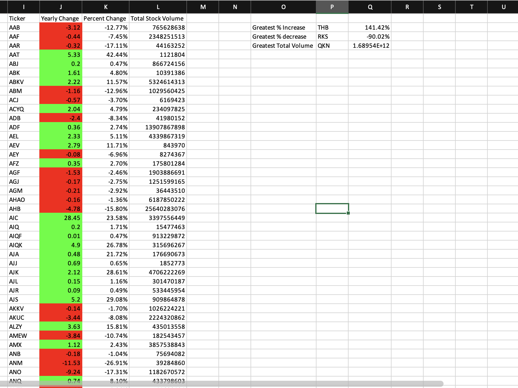 GitHub - shabazmotan/Stock-Data-Analysis: Analyzed multiple years of stock data using VBA-Excel ...