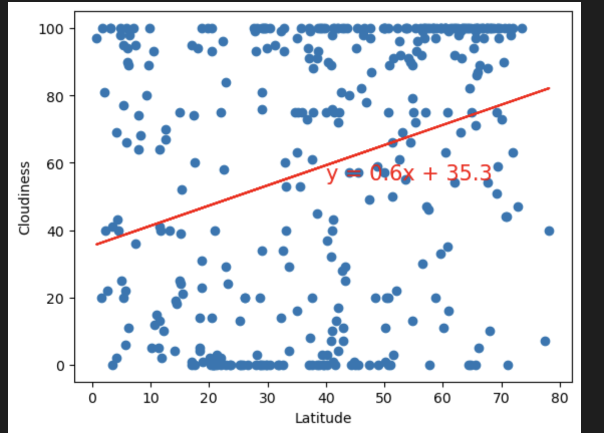 Github Shabazmotanweather Api Created A Python Script To Visualize The Weather Of Over 500