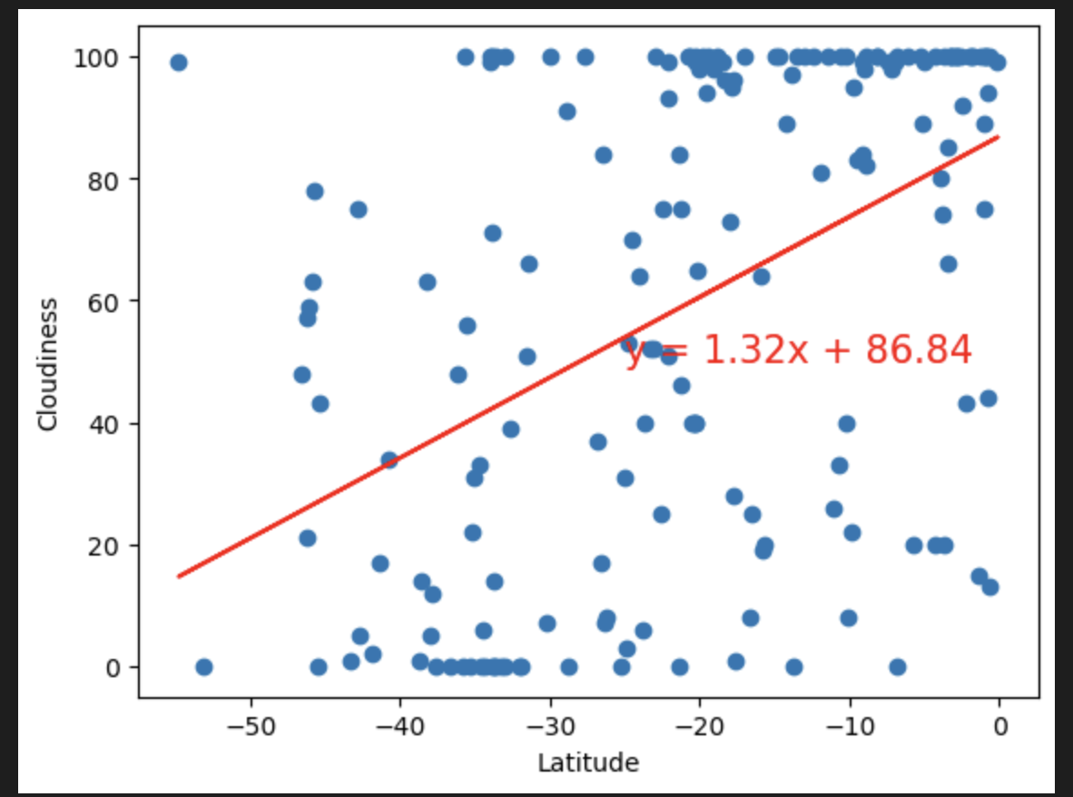 Github Shabazmotanweather Api Created A Python Script To Visualize The Weather Of Over 500