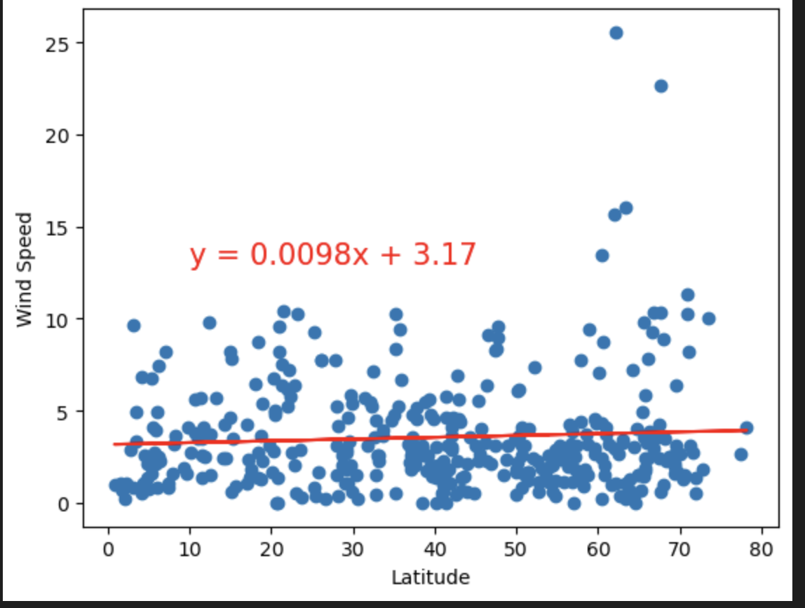 Github Shabazmotanweather Api Created A Python Script To Visualize The Weather Of Over 500