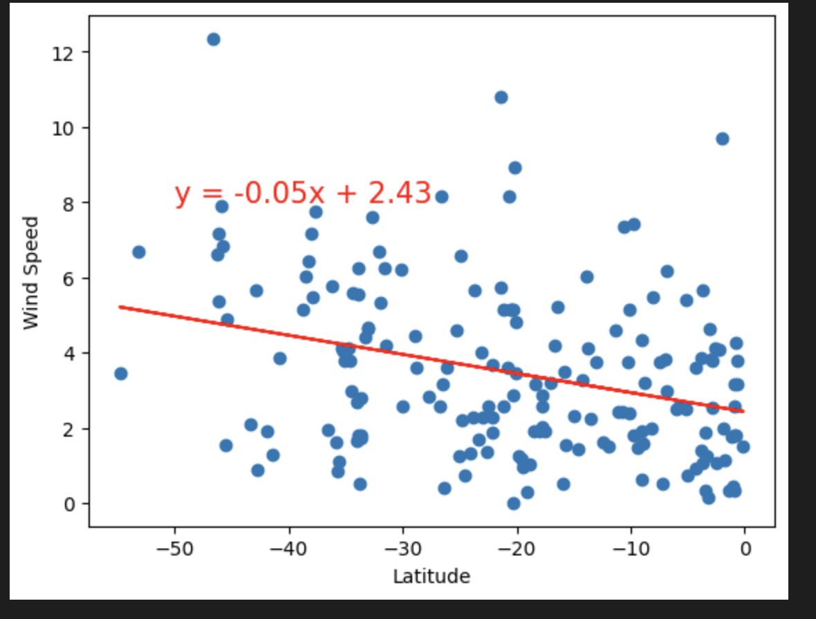 Github Shabazmotanweather Api Created A Python Script To Visualize The Weather Of Over 500