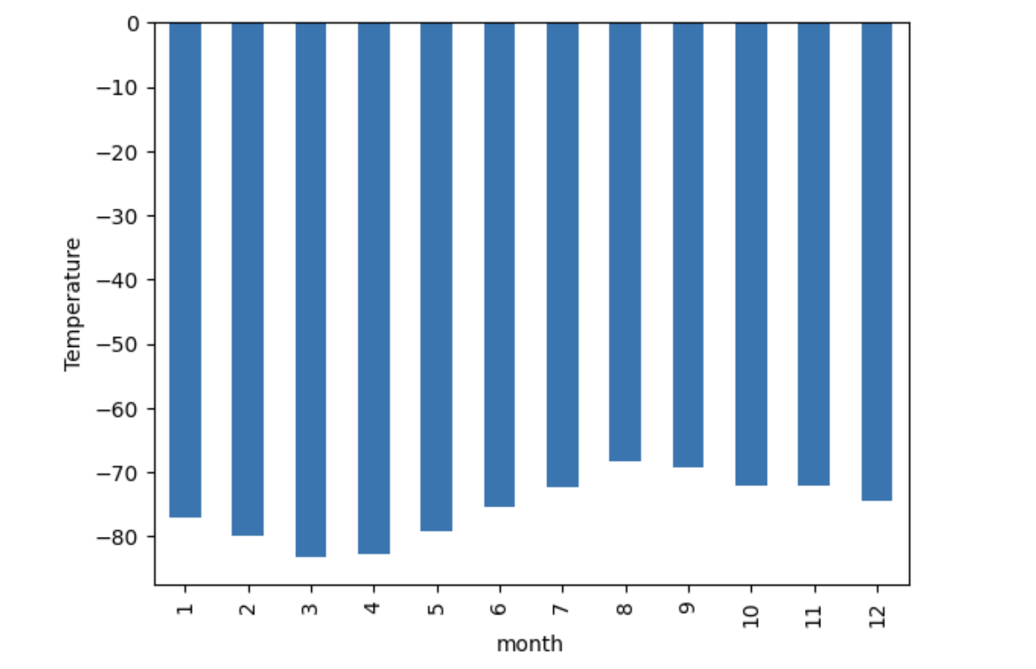 GitHub - shabazmotan/Mars-Webscrape: Utilized web-scraping and data ... GitHub - shabazmotan/Mars-Webscrape: Utilized web-scraping and data ...