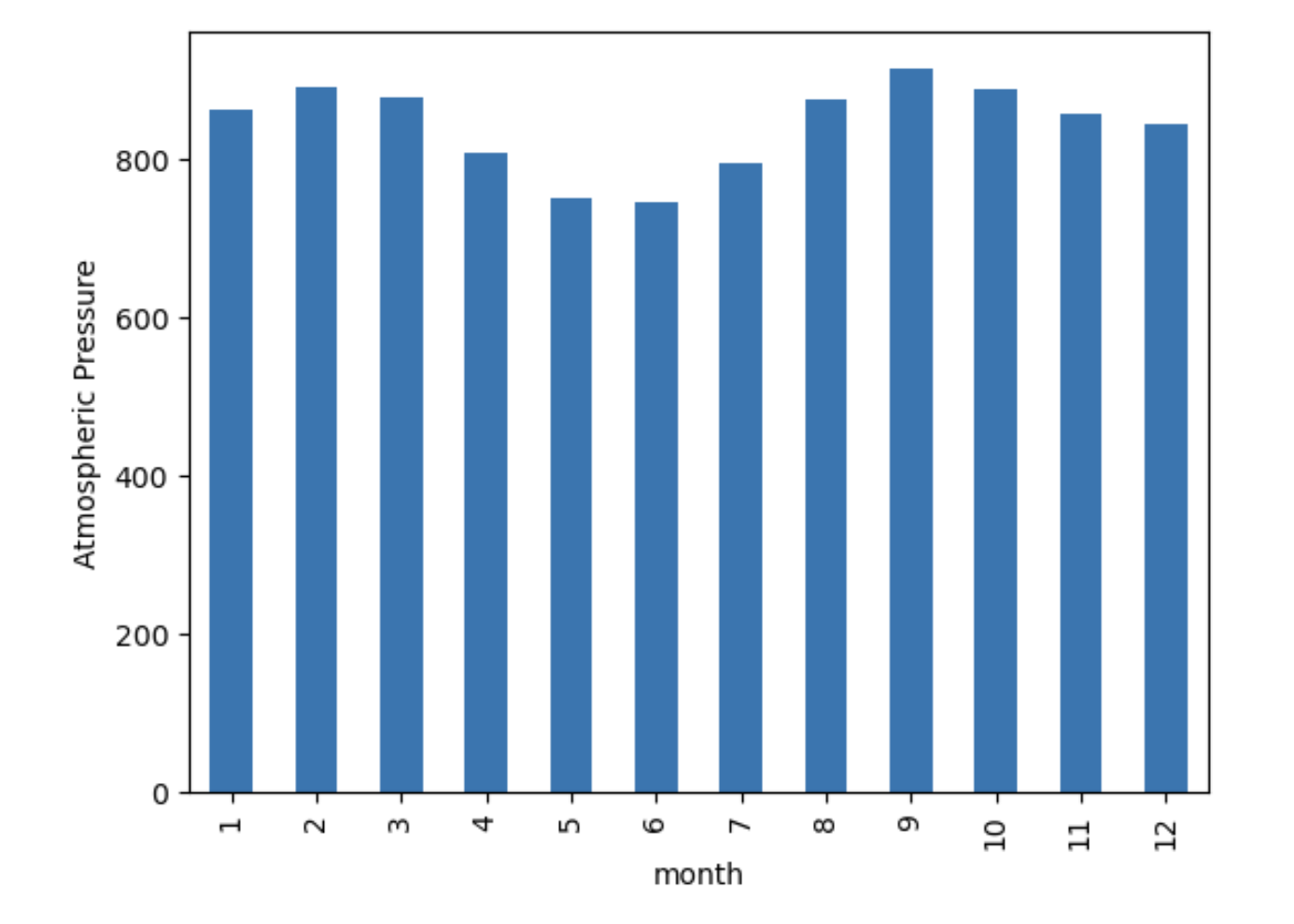 GitHub - shabazmotan/Mars-Webscrape: Utilized web-scraping and data ...