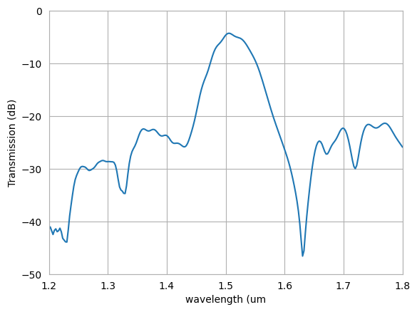 grating coupler simulations · Issue #627 · flexcompute/tidy3d · GitHub