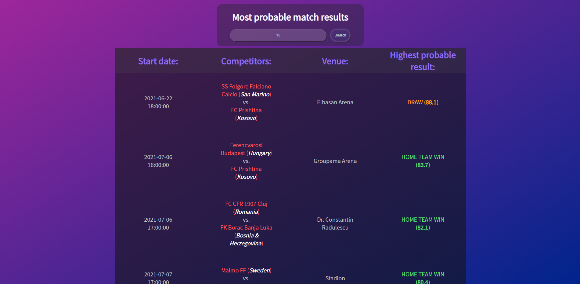 GitHub - kzimerman02/most-probable-match-results: An application showing most probable match ...