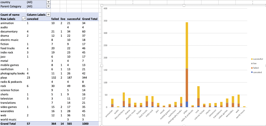 GitHub - wangavin/excel-challenge