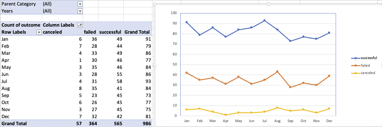 GitHub - wangavin/excel-challenge