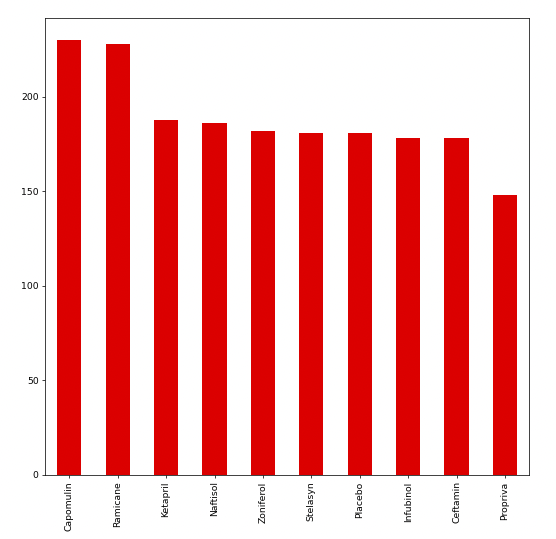 GitHub - wangavin/Module-5-Challenge-Pandas-Chat