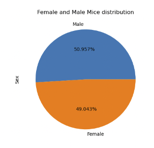 GitHub - wangavin/Module-5-Challenge-Pandas-Chat