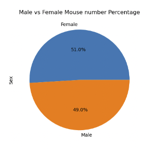 GitHub - wangavin/Module-5-Challenge-Pandas-Chat