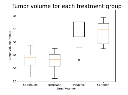 GitHub - wangavin/Module-5-Challenge-Pandas-Chat