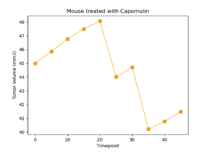 GitHub - wangavin/Module-5-Challenge-Pandas-Chat