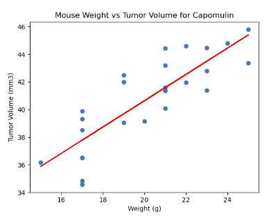 GitHub - wangavin/Module-5-Challenge-Pandas-Chat