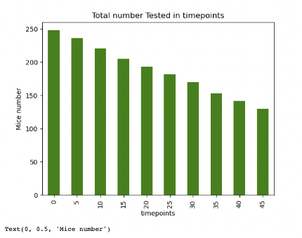 GitHub - wangavin/Module-5-Challenge-Pandas-Chat