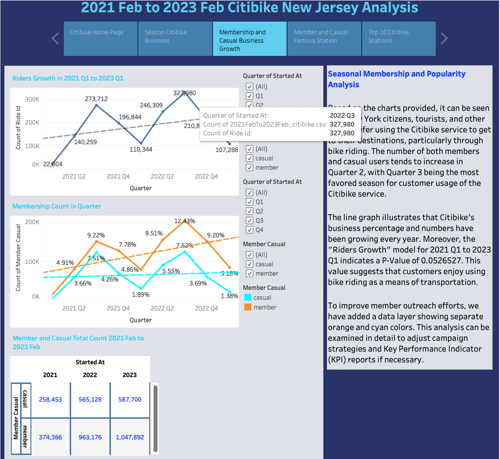 GitHub - wangavin/Tableau_Challenge