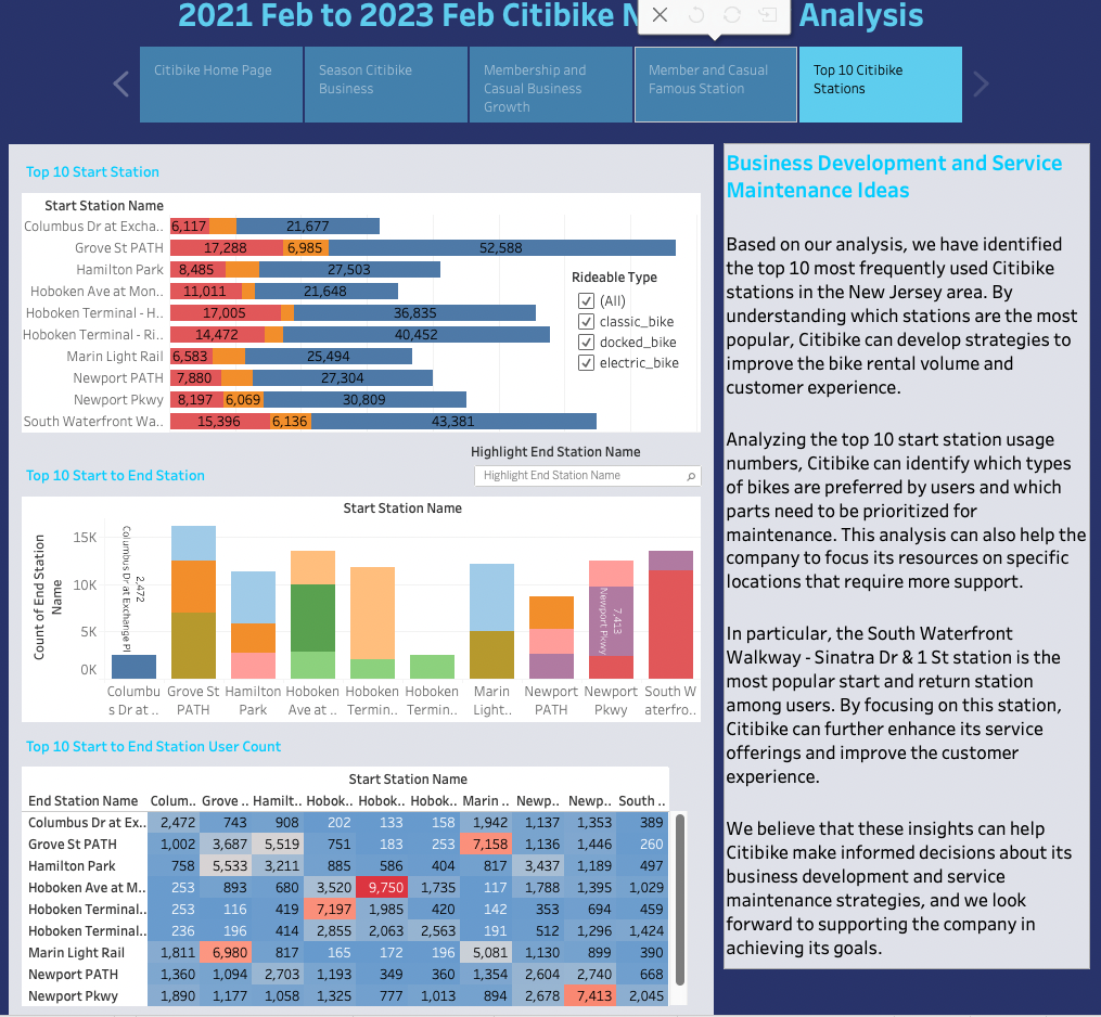 GitHub - wangavin/Tableau_Challenge