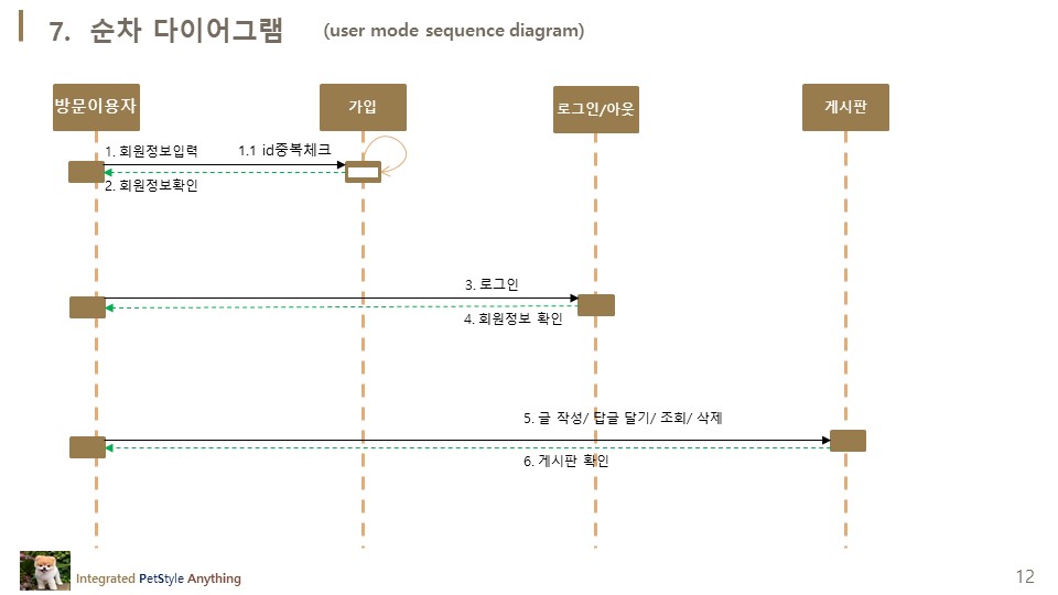 GitHub - kdkk2000/Project