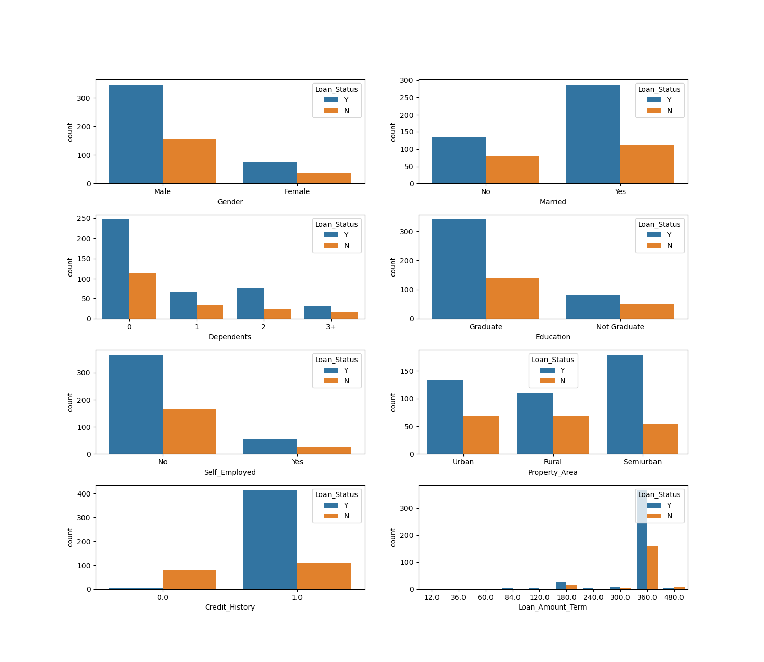 GitHub - RuochenT/Classify-loan: This project use Logistic Regression, Random Forest, XGBoost ...
