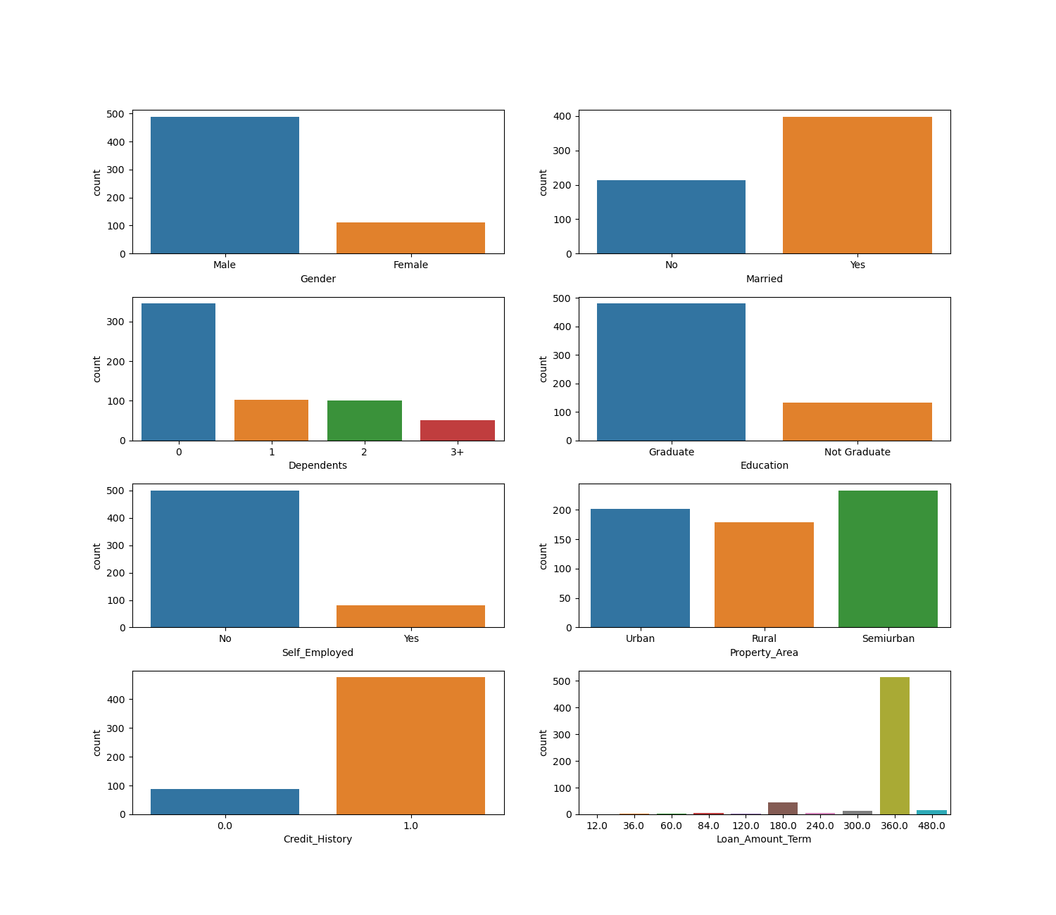 GitHub - RuochenT/Classify-loan: This project use Logistic Regression ...
