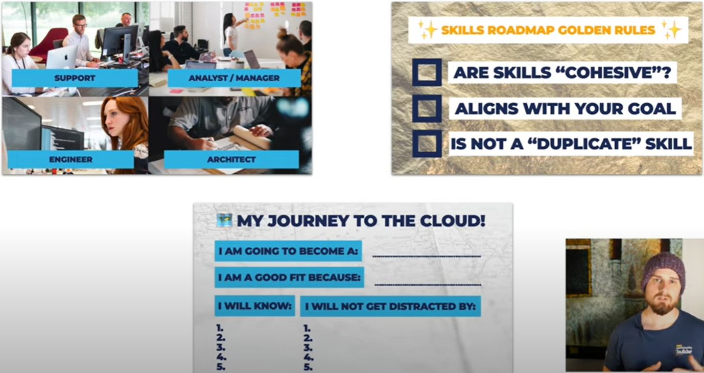 aws-bootcamp-cruddur-2023/journal/week1.md at main · jhargett1/aws-bootcamp-cruddur-2023 · GitHub