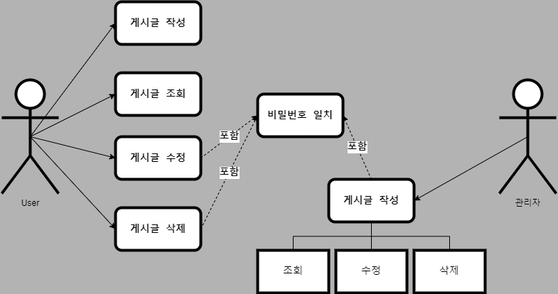 GitHub - ssungcohol/sungjae_notice