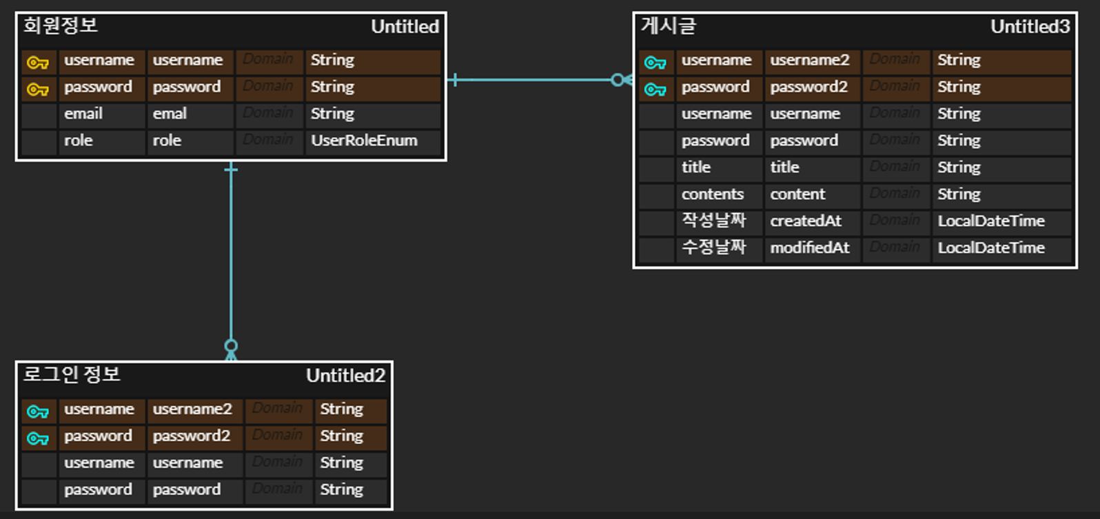 GitHub - ssungcohol/sungjae_notice