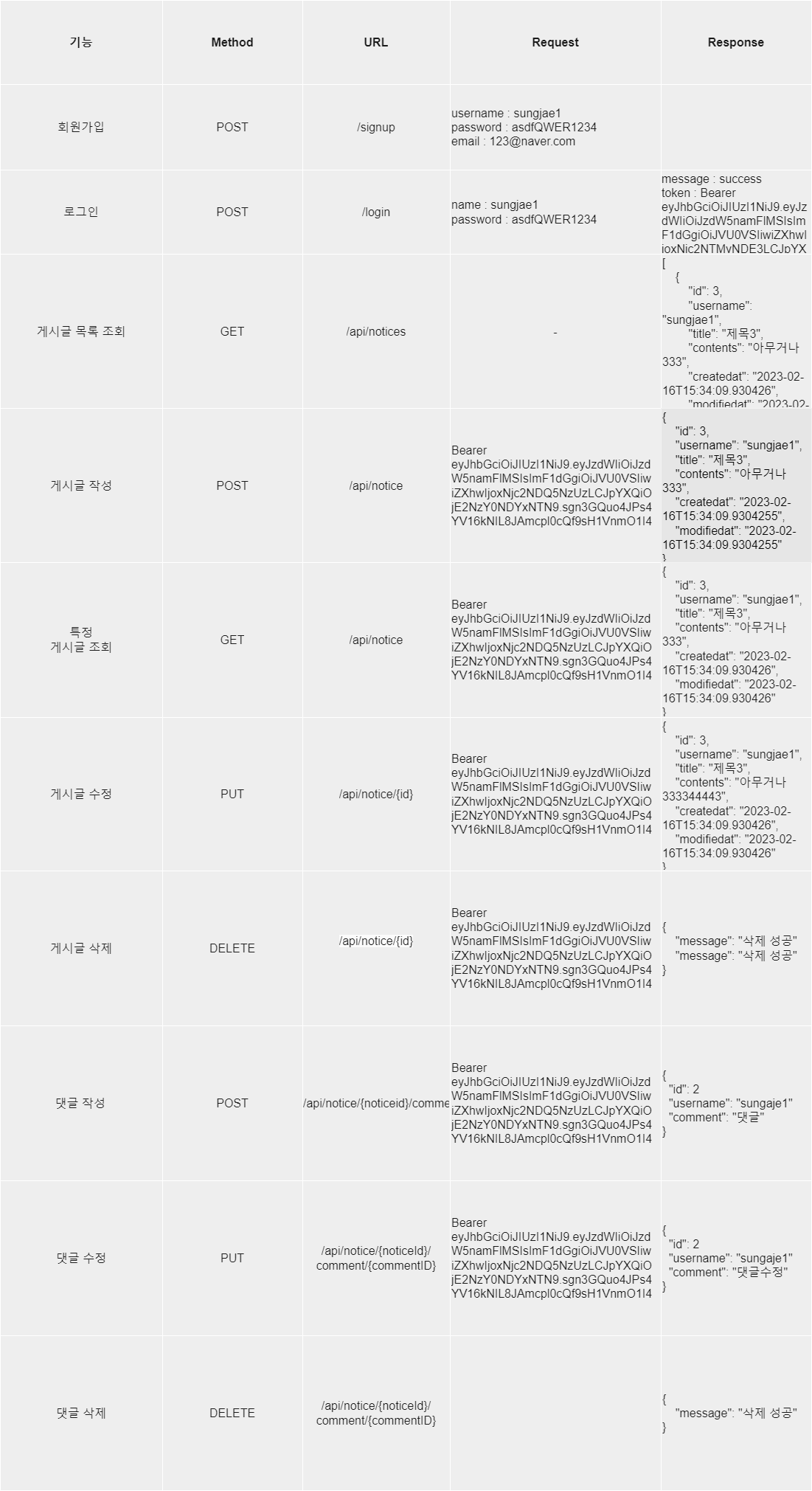 GitHub - ssungcohol/sungjae_notice
