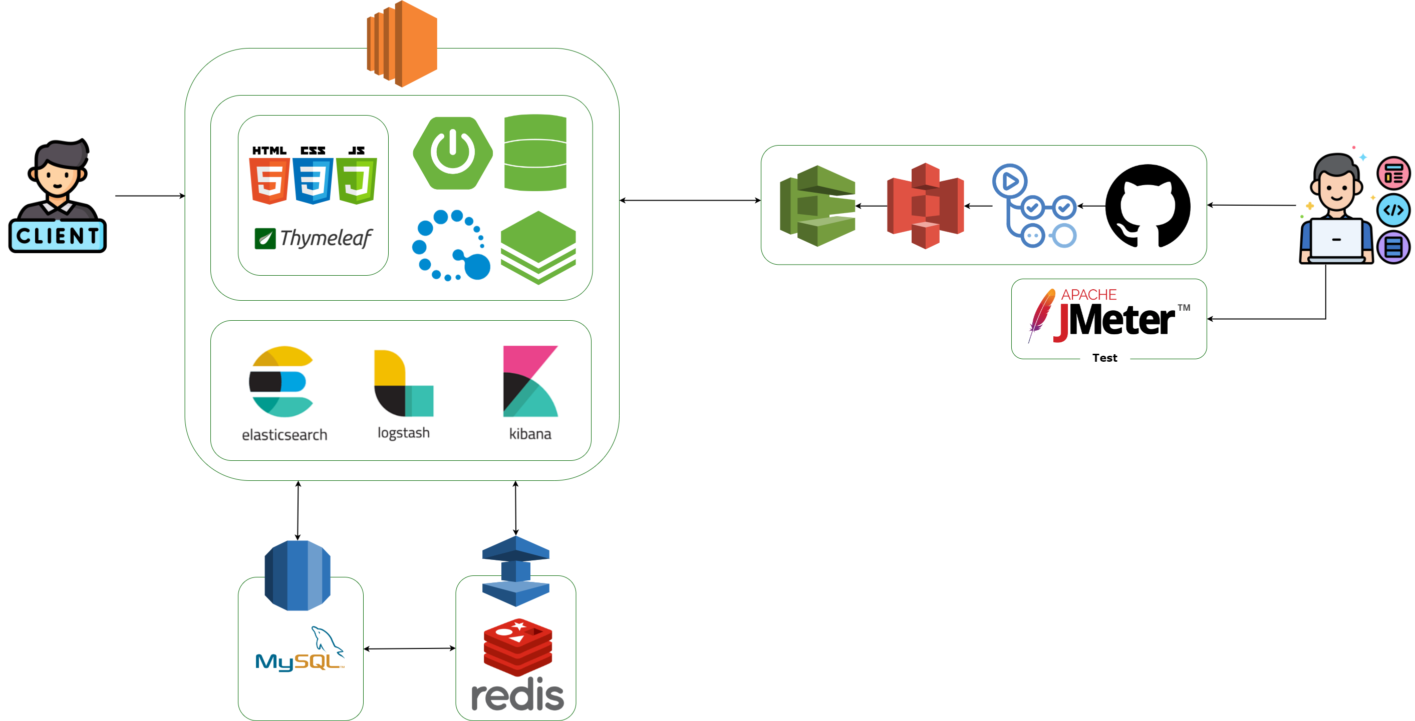 GitHub - Godok-Project/Godok