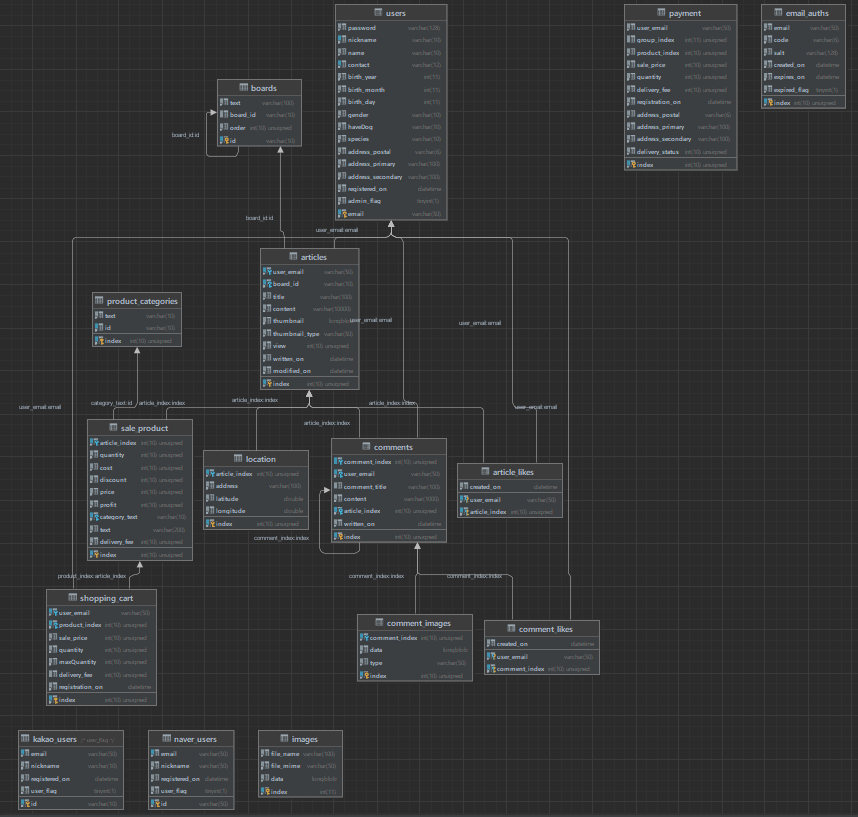 GitHub - TackAWalkDuo/TWD