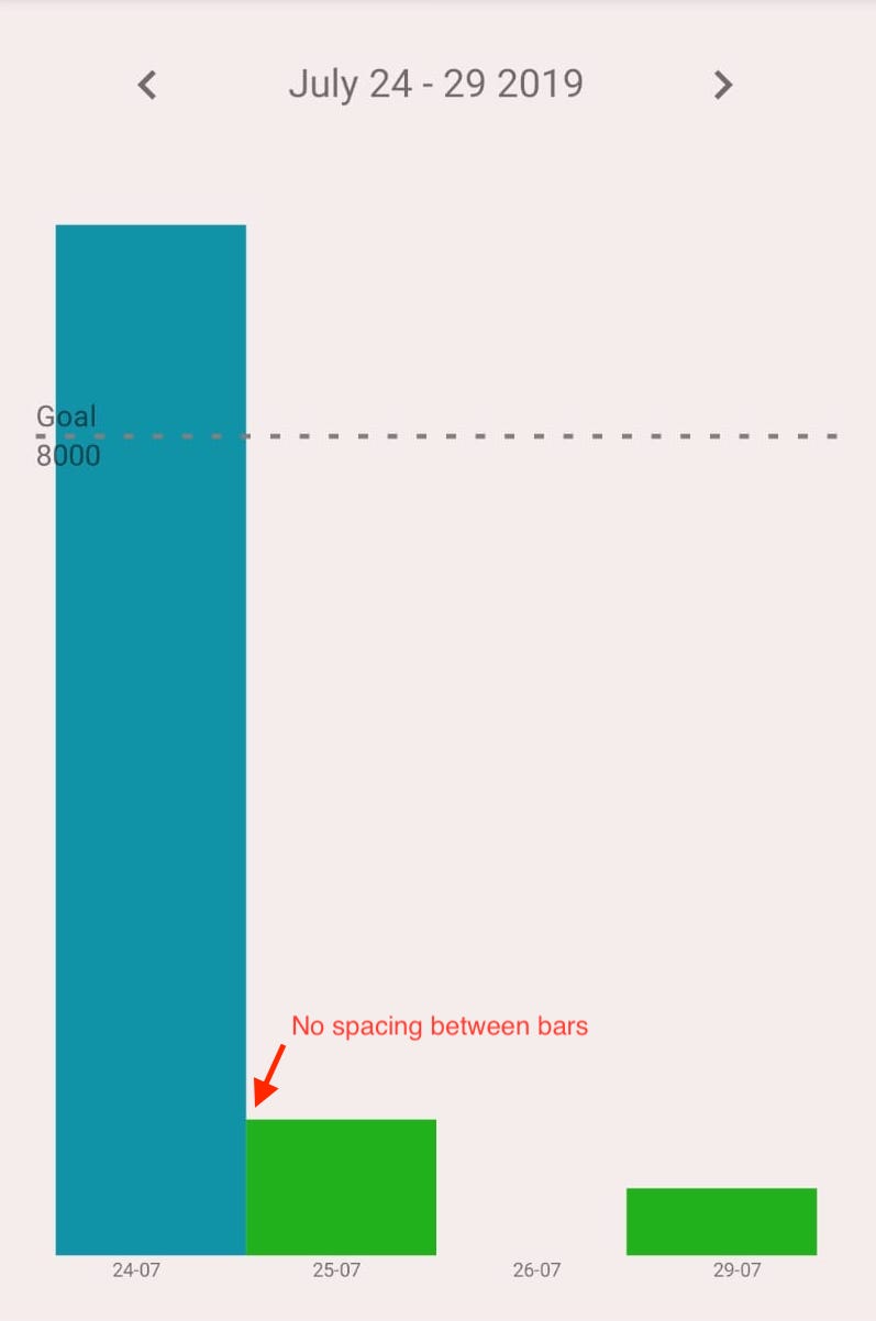 Can't apply spacingInner on BarChart with grouped data · Issue #363 · JesperLekland/react-native ...