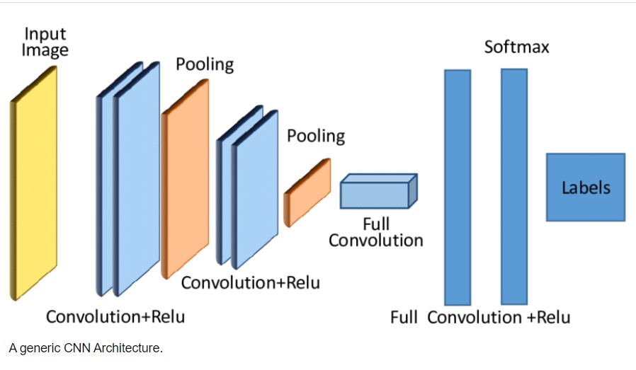 GitHub - yakeshkarthikey/functional-mri-tumor-detection-using-hybrid ...