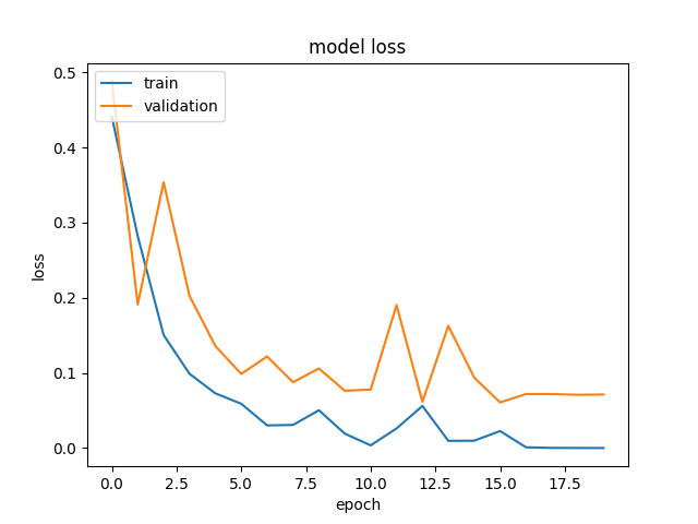GitHub - yakeshkarthikey/functional-mri-tumor-detection-using-hybrid ...