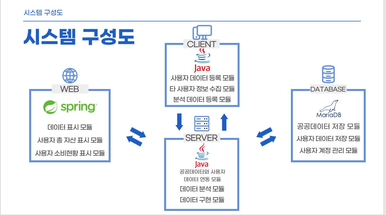 GitHub - TUKOREA-Graduation/assetUI